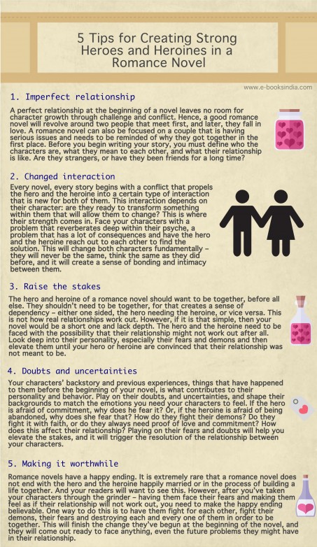 5 Tips for Creating Strong Heroes and Heroines in a Romance Novel ...