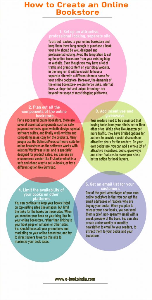 How to Create an Online Bookstore [Infographic] - Writing Tips Oasis ...