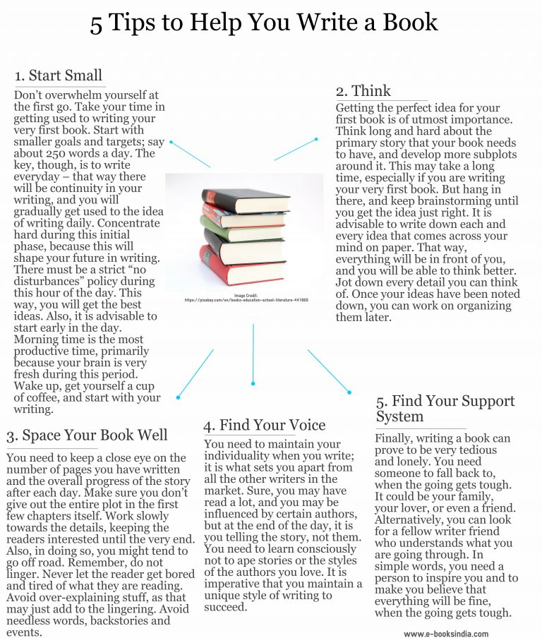 5 Tips to Help You Write a Book [Infographic] - Writing Tips Oasis - A ...